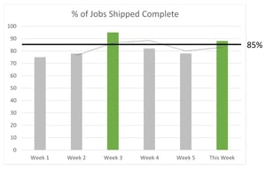 3 Elements Of A Great Scoreboard For Team Productivity